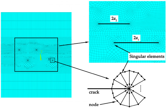 Determination of the Enhancement or Shielding Interaction between Two ...