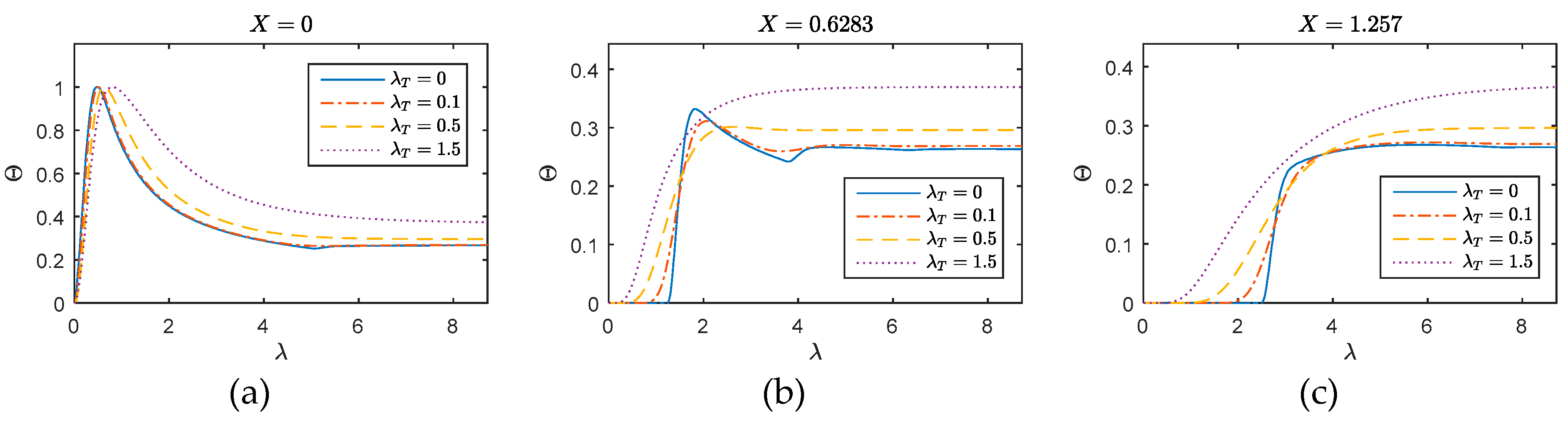Analysis and Modelling of Non-Fourier Heat Behavior Using the Wavelet Finite Element Method