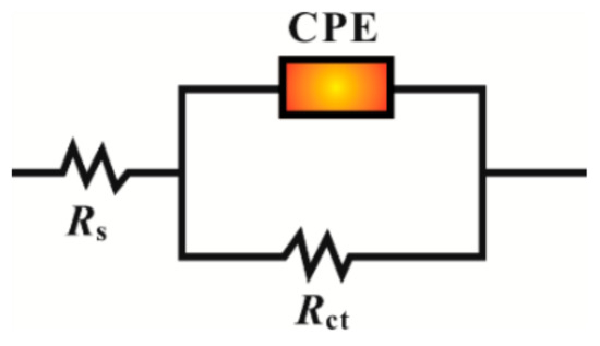 Experimental and Theoretical Studies on the Corrosion Inhibition of ...