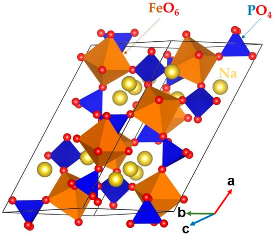 Defect Chemistry and Na-Ion Diffusion in Na3Fe2(PO4)3 Cathode Material