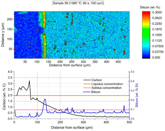 Materials | Special Issue : Grain Boundary Segregation and Related ...
