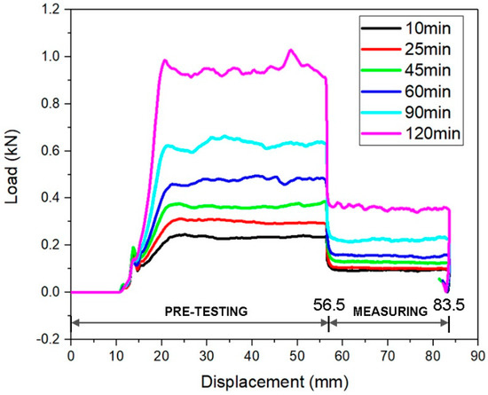 The Effect of Viscosity-Modifying Admixture on the Extrudability of Limestone and Calcined Clay ...