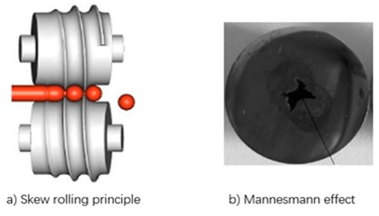 Influencing Factors of Void closure in Skew-Rolled Steel Balls Based on ...