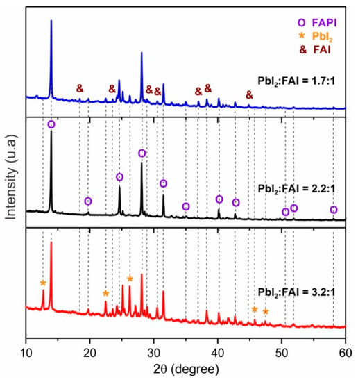 Improvement Properties of Hybrid Halide Perovskite Thin Films Prepared by Sequential Evaporation ...