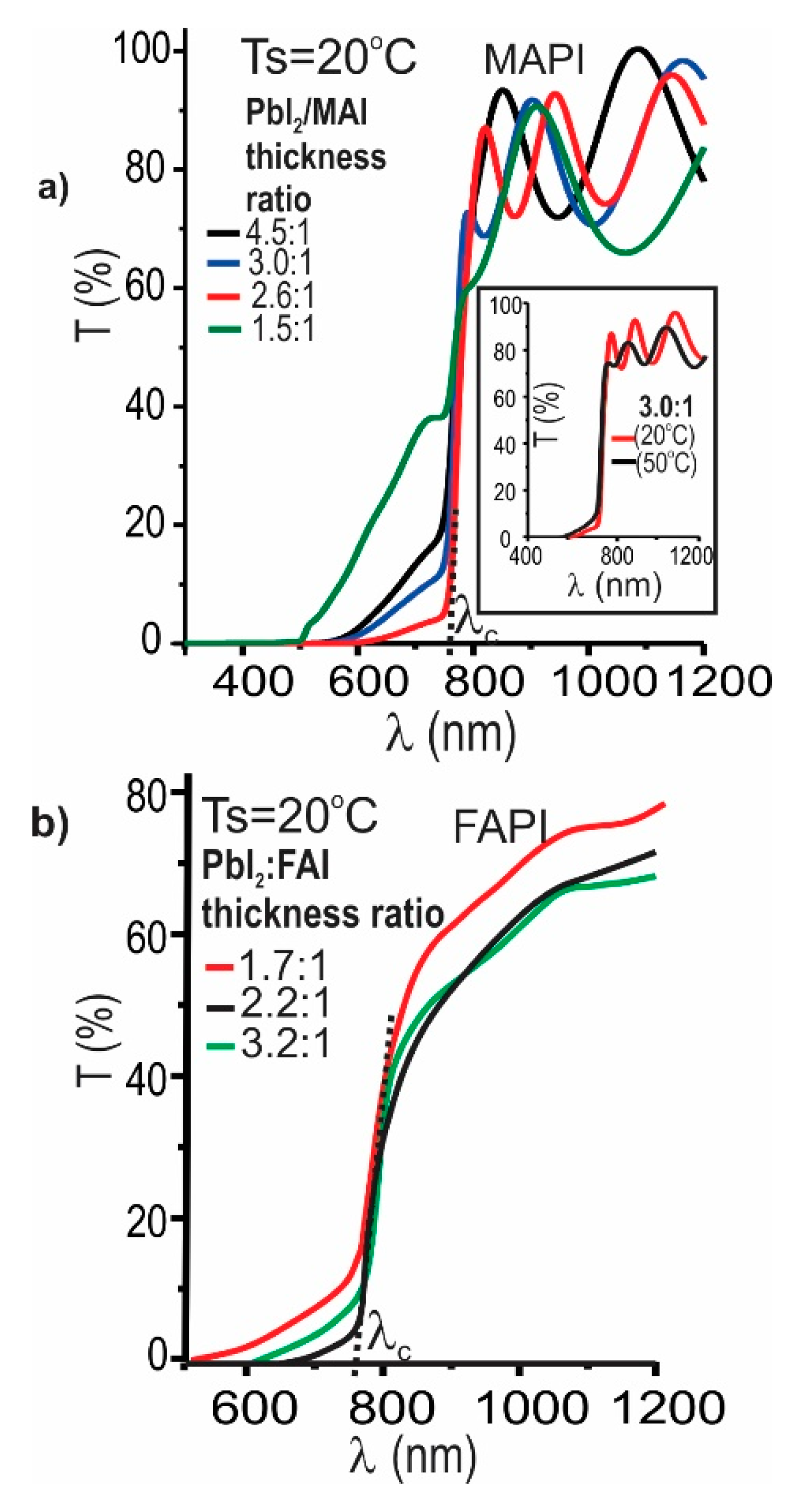 Improvement Properties of Hybrid Halide Perovskite Thin Films Prepared by Sequential Evaporation ...