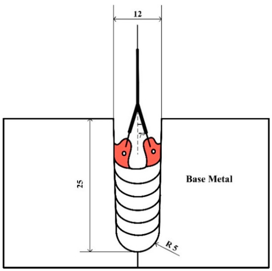 Heat Source Characteristics of Ternary-Gas-Shielded Tandem Narrow-Gap GMAW