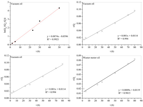 Micron-Size White Bamboo Fibril-Based Silane Cellulose Aerogel ...