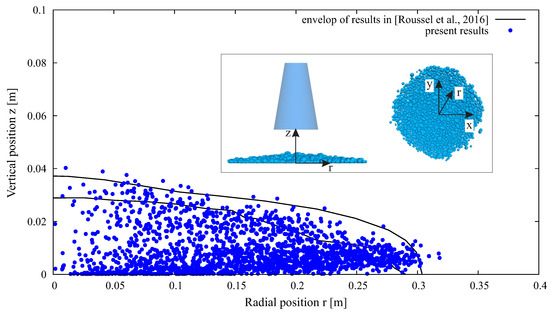 Materials | Free Full-Text | Numerical Study on Concrete Pumping ...