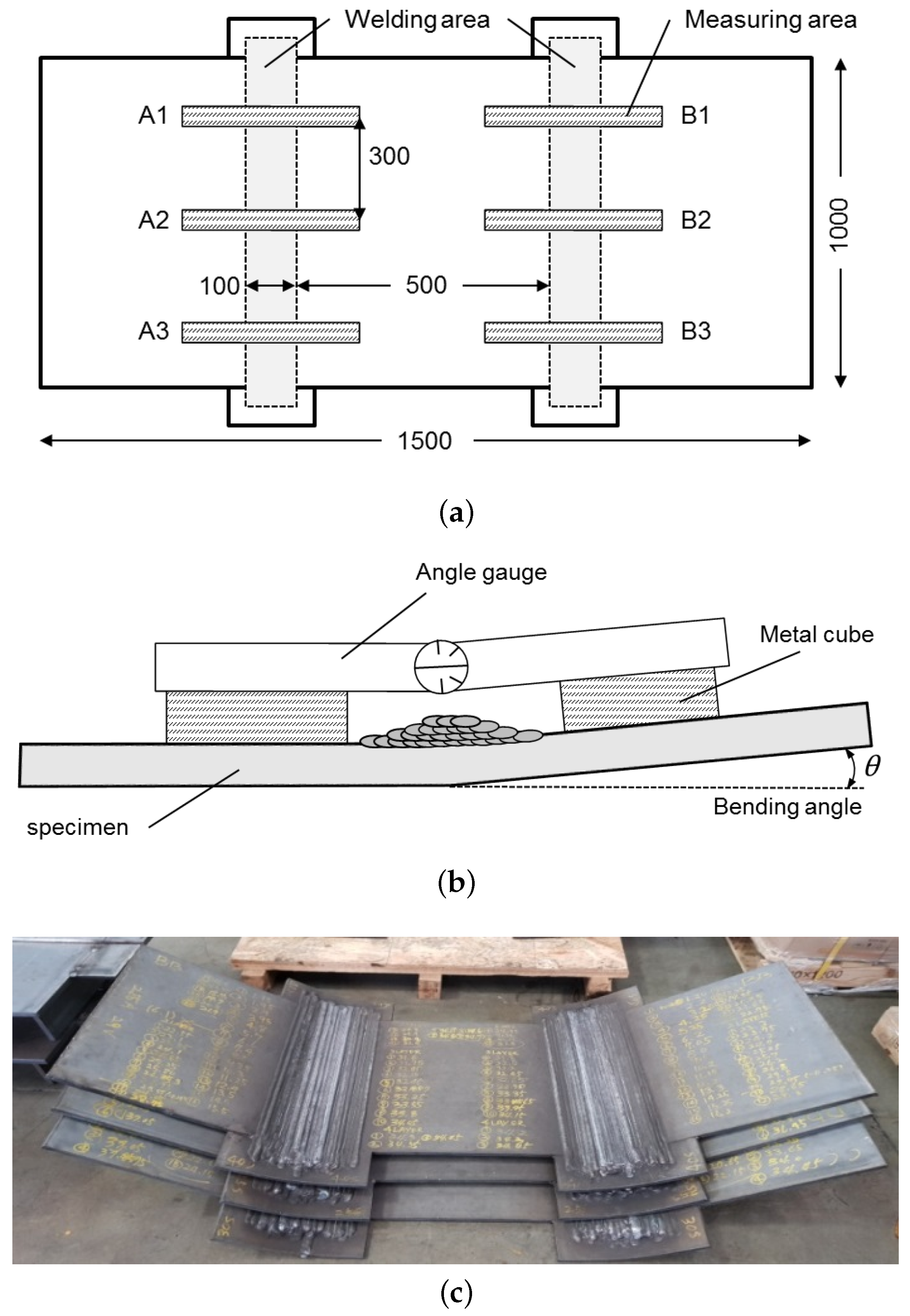 Materials | Free Full-Text | Prediction and Characteristics of Angular Distortion in Multi-Layer ...