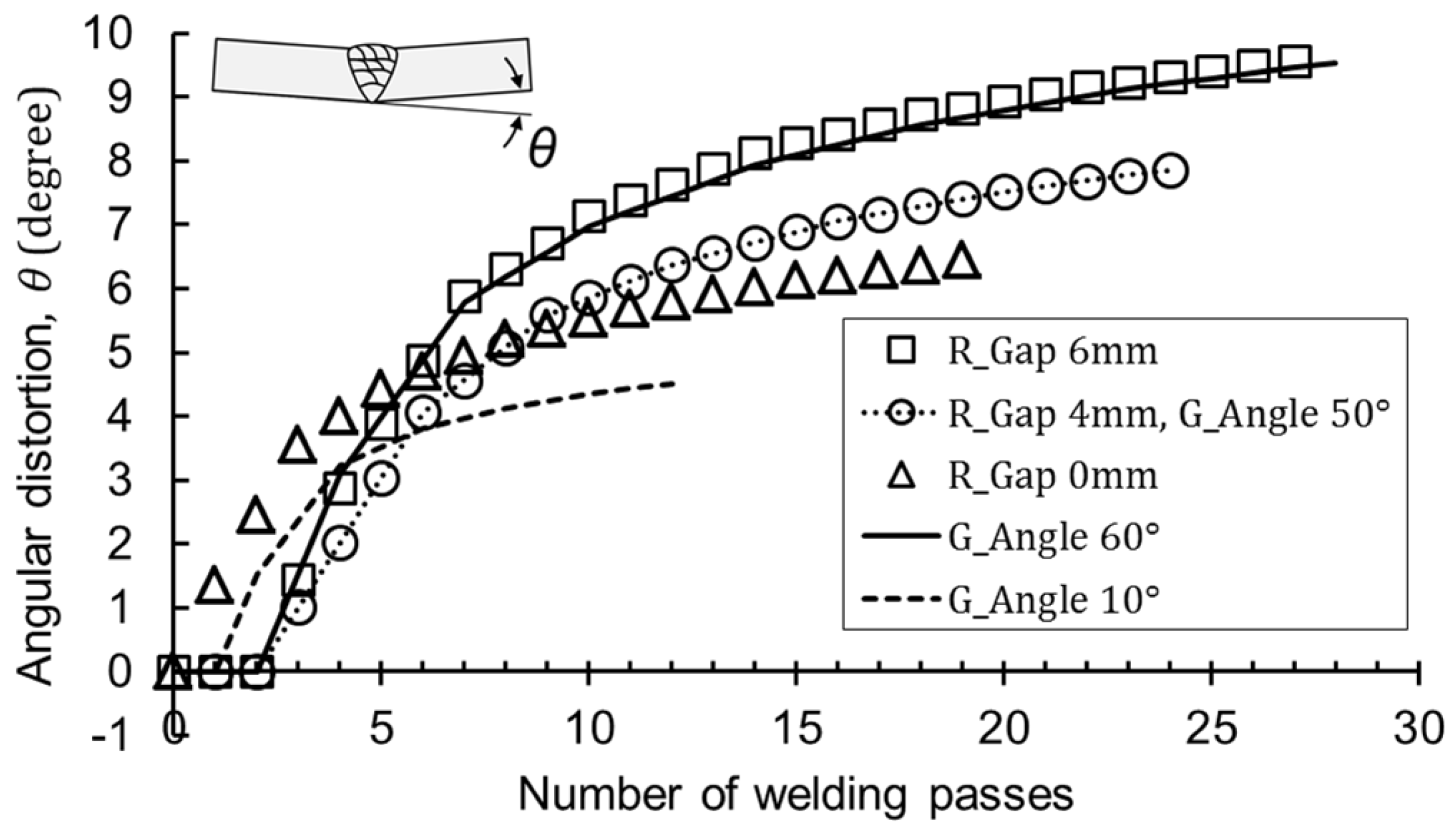 Materials | Free Full-Text | Prediction and Characteristics of Angular ...