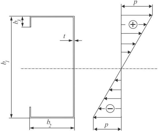 Materials | Free Full-Text | Interactive Buckling of Steel LC-Beams ...
