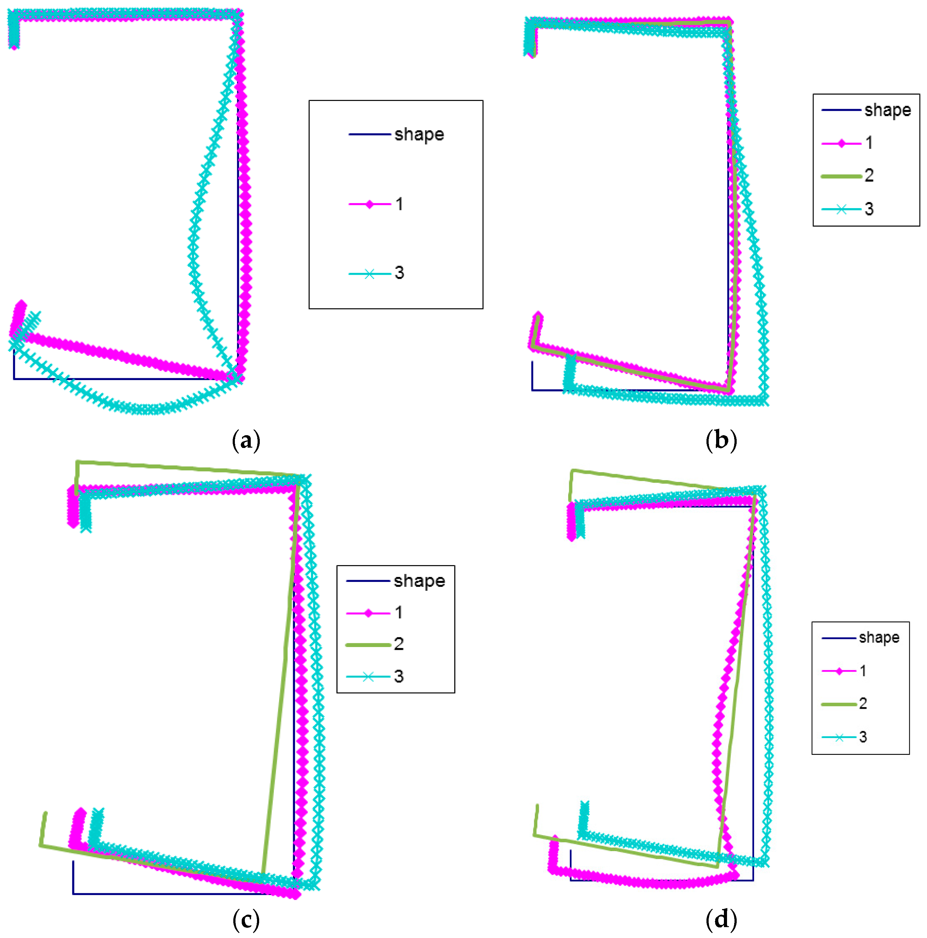Materials | Free Full-Text | Interactive Buckling of Steel LC-Beams ...