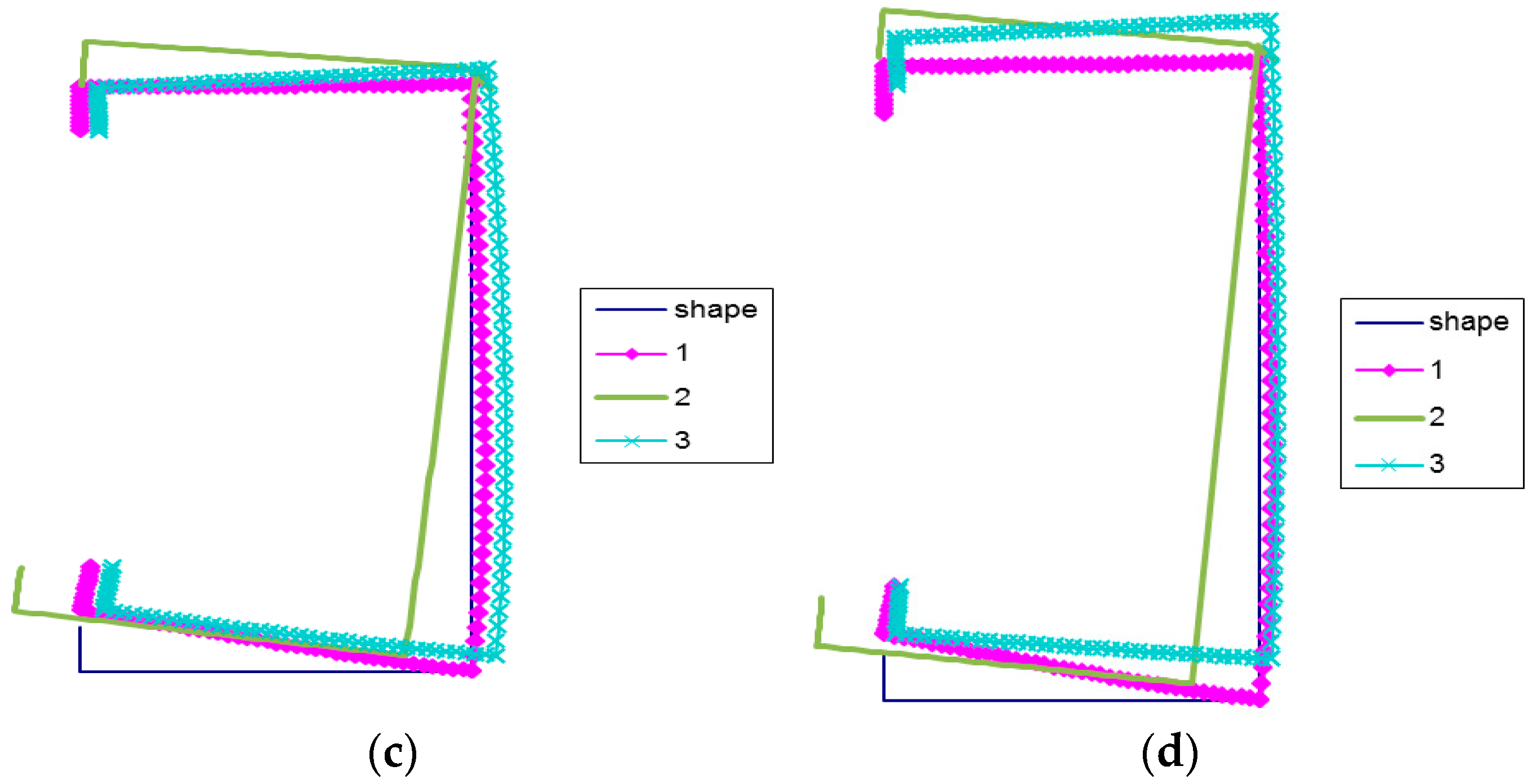 Materials | Free Full-Text | Interactive Buckling of Steel LC-Beams ...