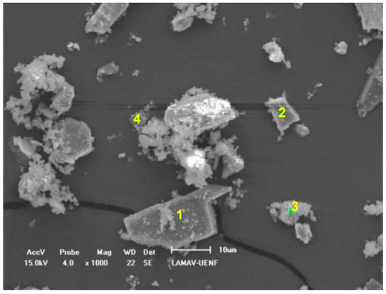 Effect of Granite Residue Incorporation on the Behavior of Mortars