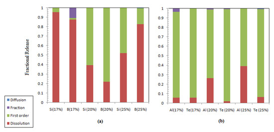 An Assessment of Initial Leaching Characteristics of Alkali ...