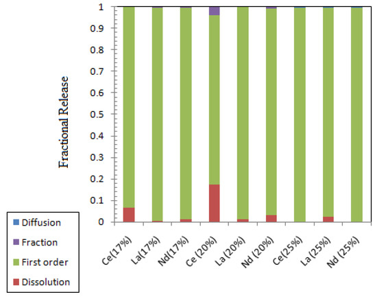 An Assessment of Initial Leaching Characteristics of Alkali ...