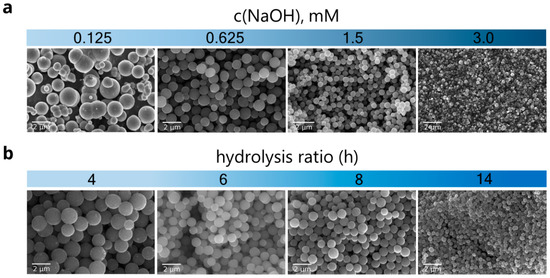 Titanium Oxide Microspheres with Tunable Size and Phase Composition