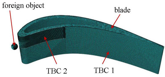 Materials | Free Full-Text | The Influence of TBC Aging on Crack ...