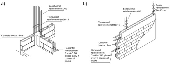 Materials | Free Full-Text | Mechanical Properties and Seismic ...
