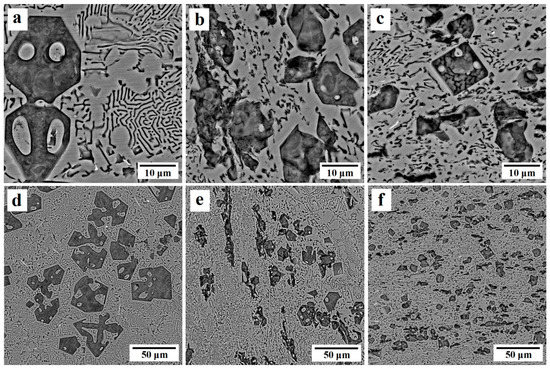The Correlation of Microstructure and Mechanical Properties of In-Situ Al-Mg2Si Cast Composite ...