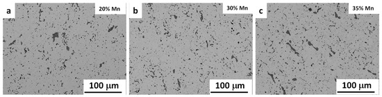 Materials | Free Full-Text | Tensile Properties and Fracture Behaviour ...