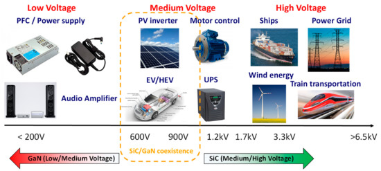 An Overview of Normally-Off GaN-Based High Electron Mobility Transistors