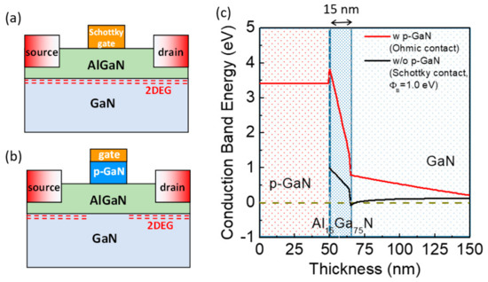 An Overview of Normally-Off GaN-Based High Electron Mobility Transistors