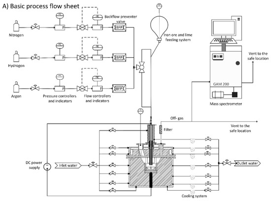 Reduction of Haematite Using Hydrogen Thermal Plasma
