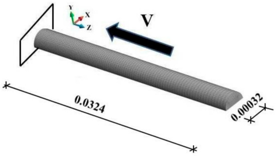 Temperature Effects during Impact Testing of a Two-Phase Metal-Ceramic ...