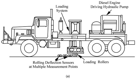 Enhanced Sensing and Data Processing System for Continuous Profiling of ...