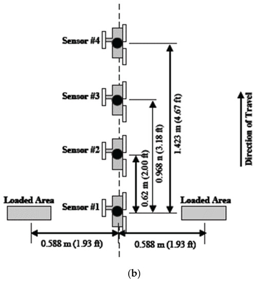 Enhanced Sensing and Data Processing System for Continuous Profiling of Pavement Deflection