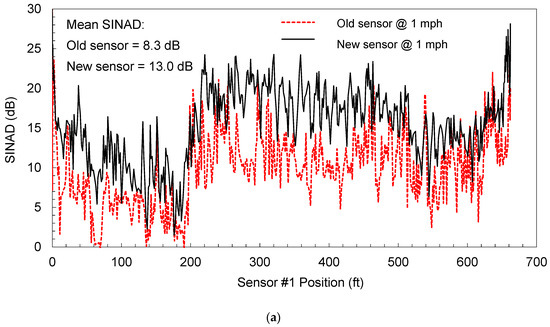 Enhanced Sensing and Data Processing System for Continuous Profiling of Pavement Deflection