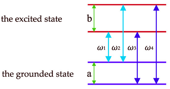 The Prime Beat Components Extraction Method for the Time Spectra ...