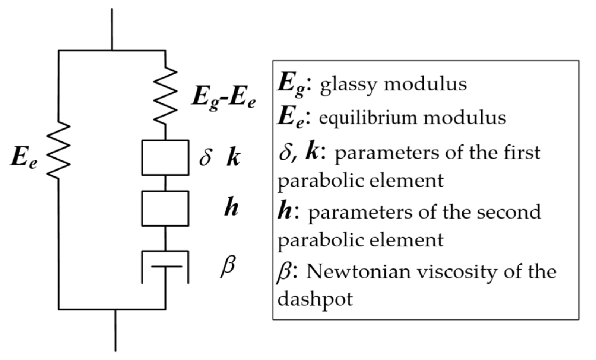 Mesostructural Modeling of Dynamic Modulus and Phase Angle Master ...