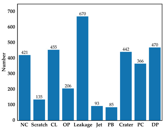 Research On Recognition Technology Of Aluminum Profile Surface Defects Based On Deep Learning