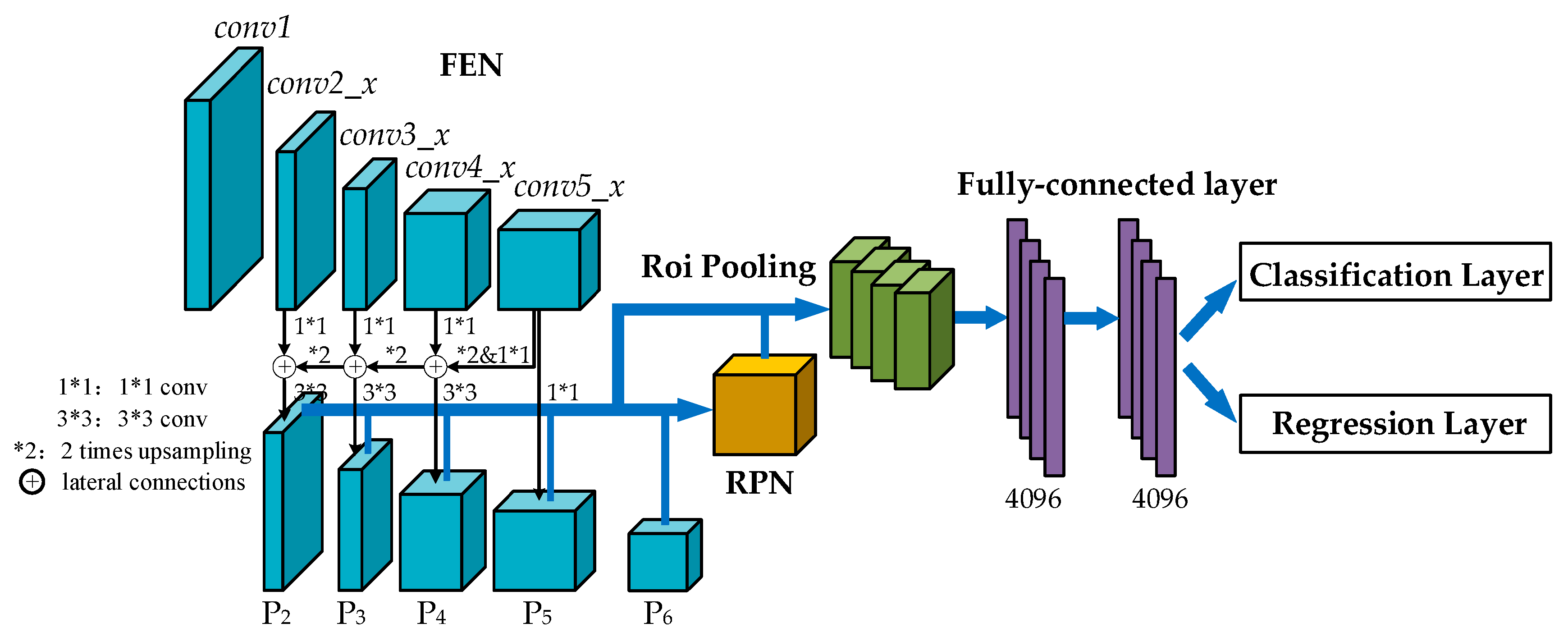 Research On Recognition Technology Of Aluminum Profile Surface Defects Based On Deep Learning