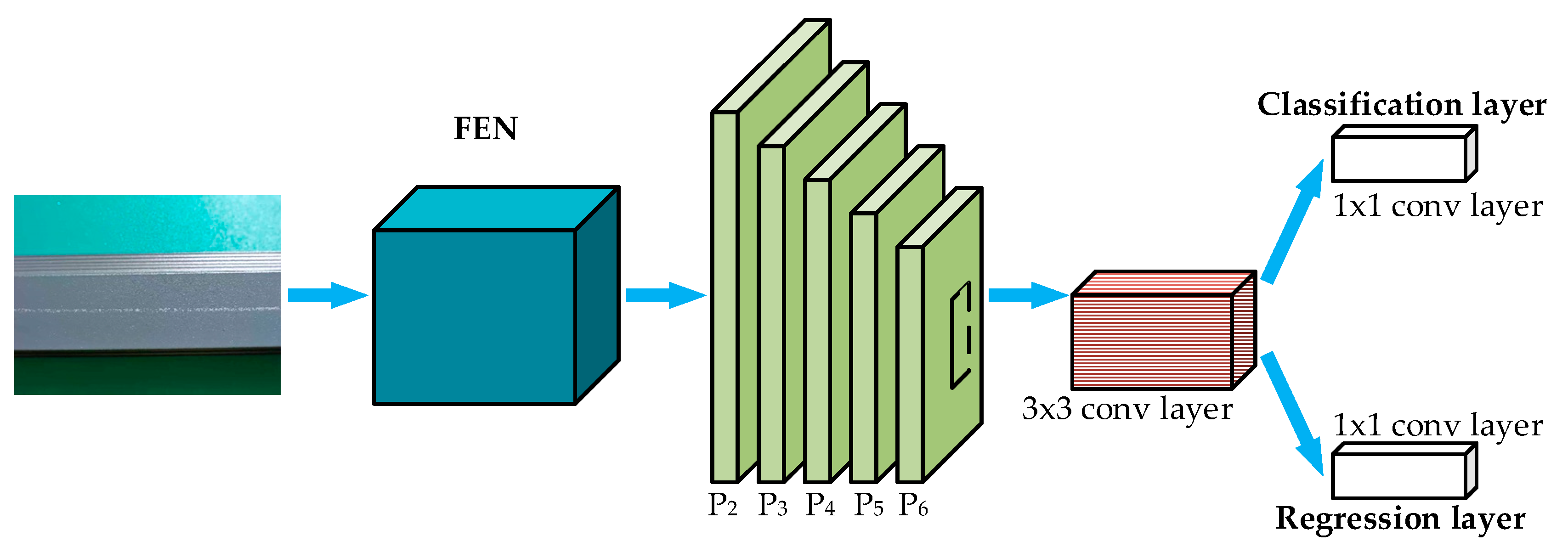Research On Recognition Technology Of Aluminum Profile Surface Defects Based On Deep Learning