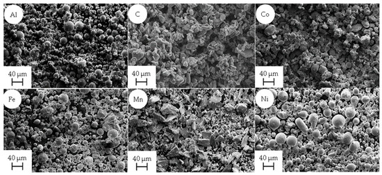 Rapid Alloy Development of Extremely High-Alloyed Metals Using Powder ...