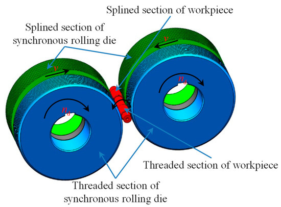 Influence of Processing Parameters on the Thread and Spline Synchronous ...