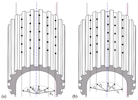 Influence of Processing Parameters on the Thread and Spline Synchronous ...