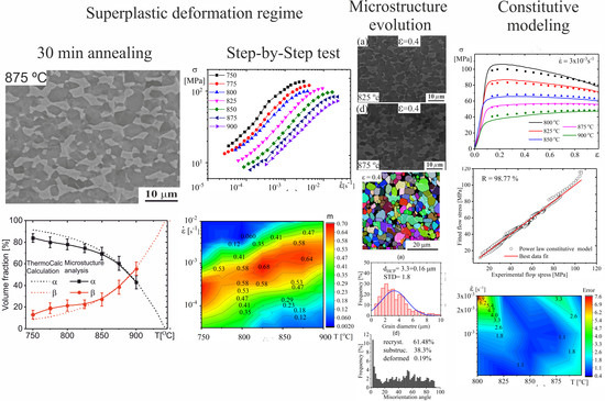 Materials | Free Full-Text | Superplasticity of Ti-6Al-4V Titanium ...