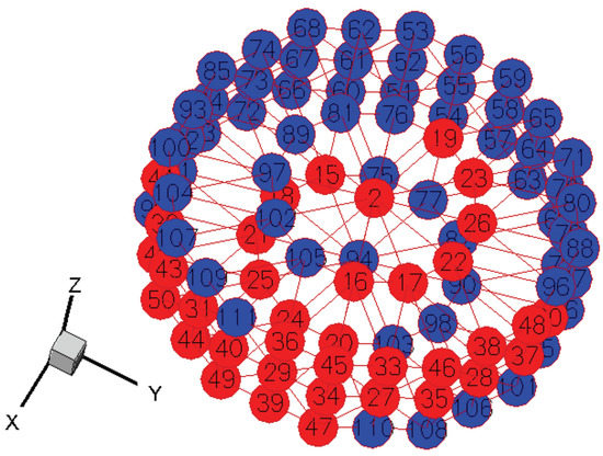 Uncertainty Quantification for Ti-7Al Alloy Microstructure with an ...