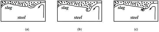 Optimization on Reducing Slag Entrapment in 150 × 1270 mm Slab ...