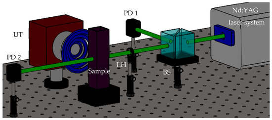 Materials | Special Issue : Photoactive Materials: Synthesis, Applications and Technology