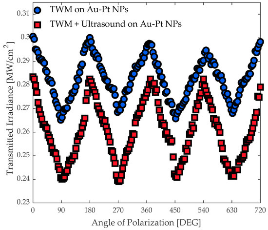 Materials | Special Issue : Photoactive Materials: Synthesis ...
