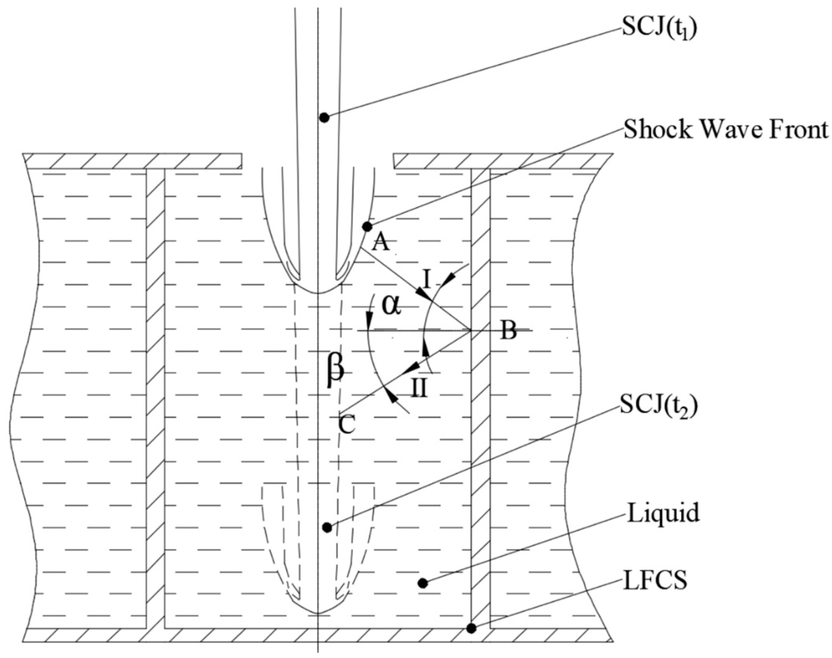 Effects of Liquid Parameters on Liquid-Filled Compartment Structure ...