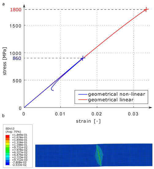 A Co-Rotational Based Anisotropic Elasto–Plastic Model for Geometrically Non-Linear Analysis of ...