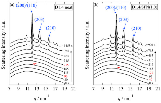 Structural Evolution in Isothermal Crystallization Process of Poly(L-lactic acid) Enhanced by ...