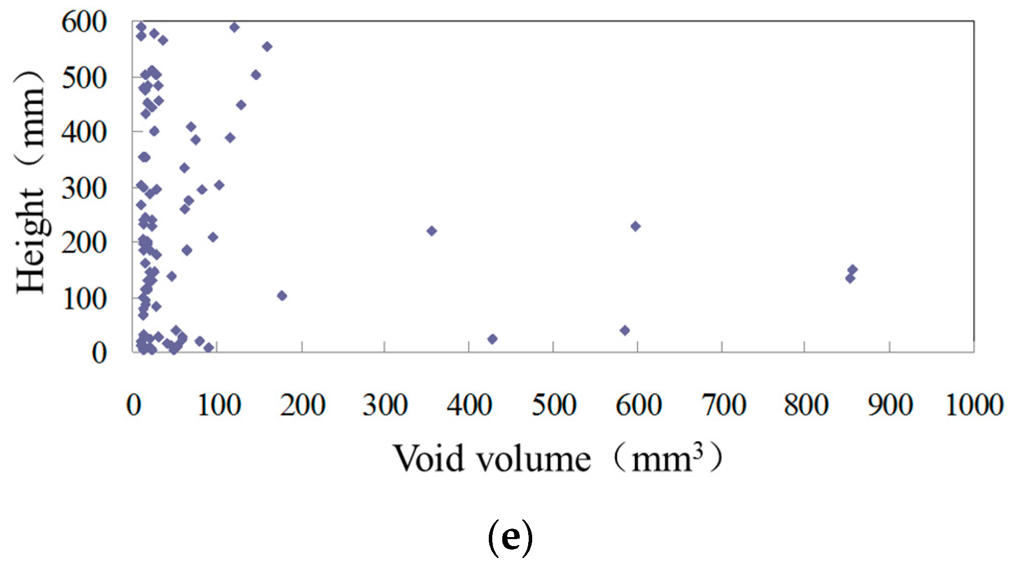 Void Distribution in Zeolite Warm Mix Asphalt Mixture Based on X-ray ...