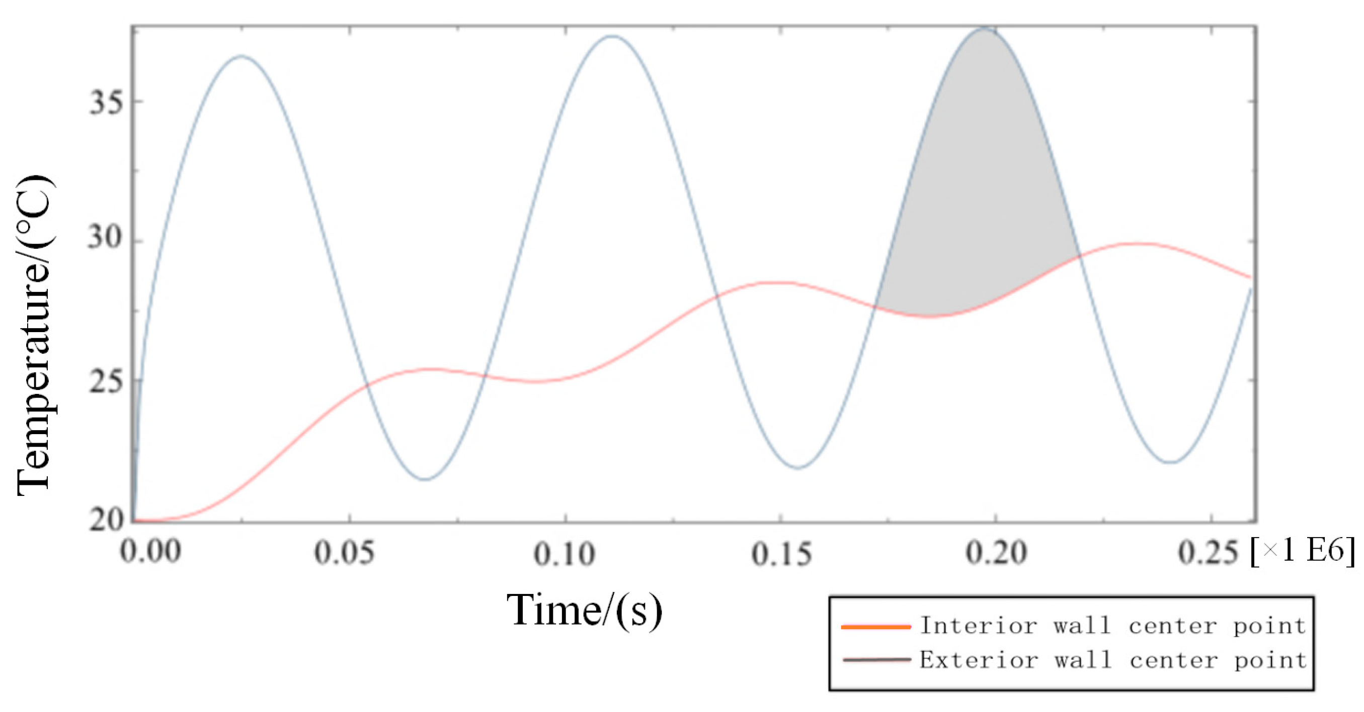 Materials | Free Full-Text | Phase Change Material Used for Masonry ...
